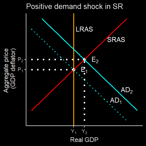 Ad As Graph