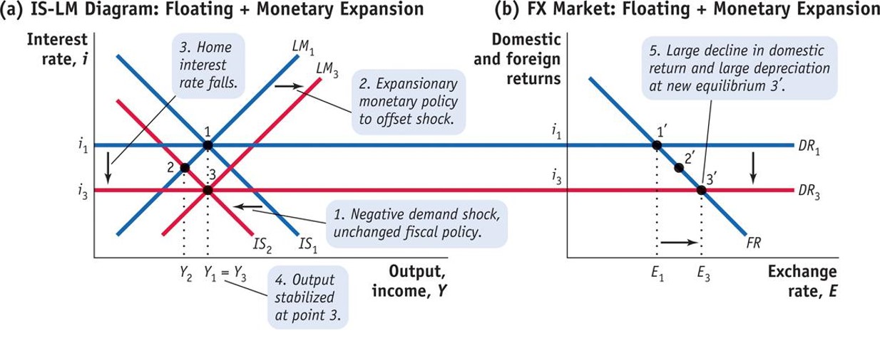 IS-LM-FX model