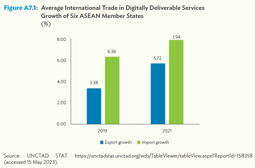 The ASEAN digital economy