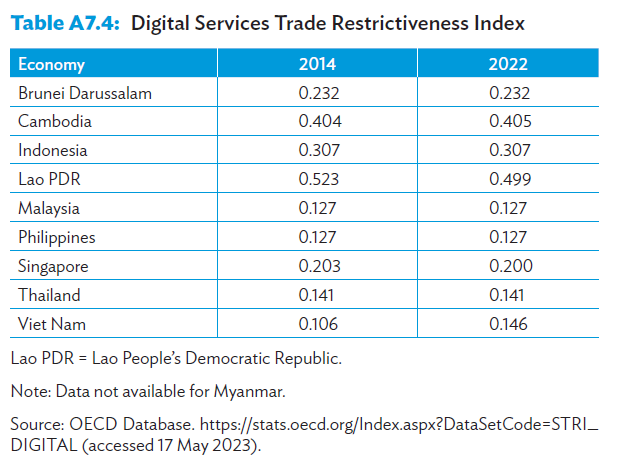 The ASEAN digital economy