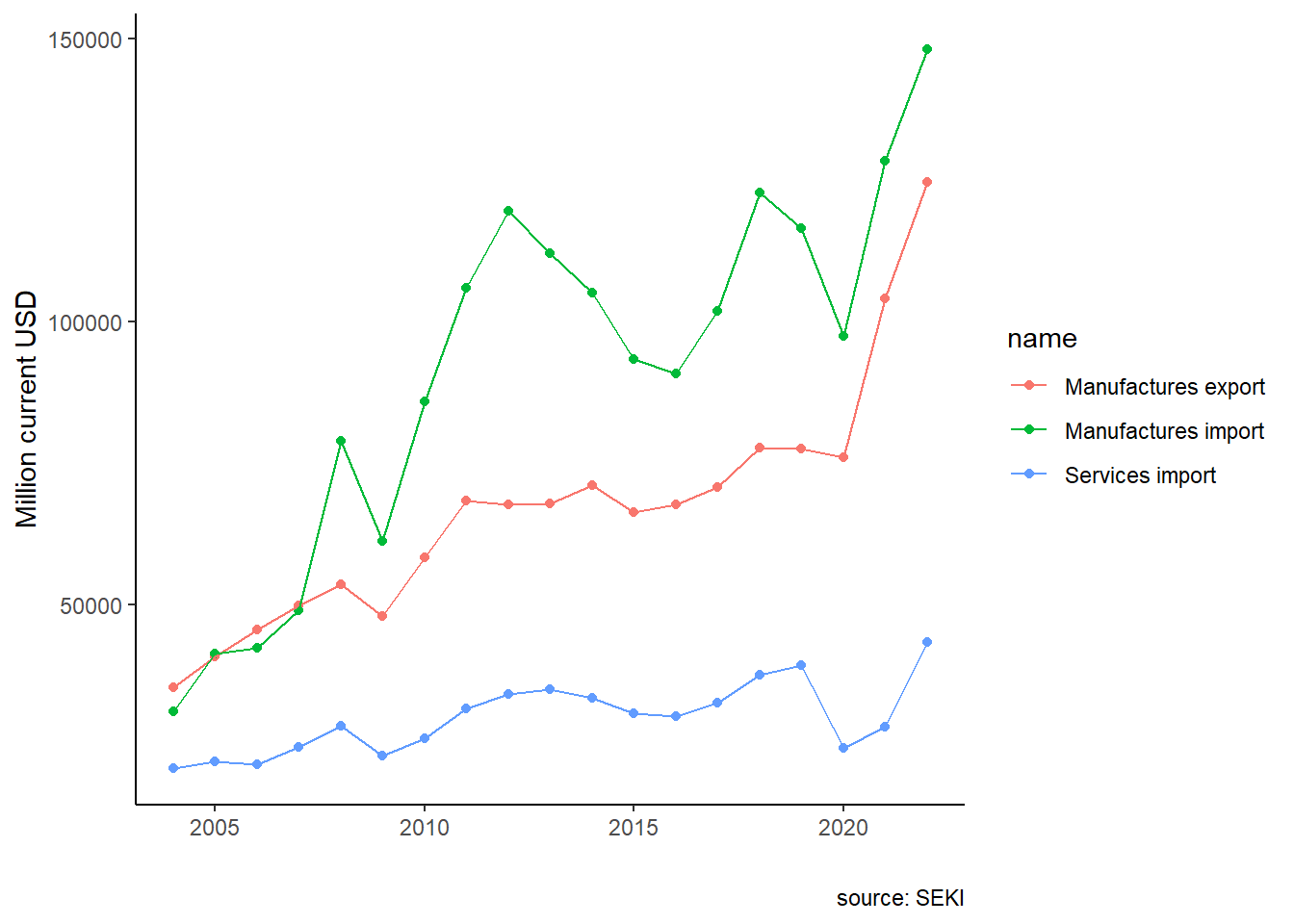 Services trade and the Indonesian third unbundling