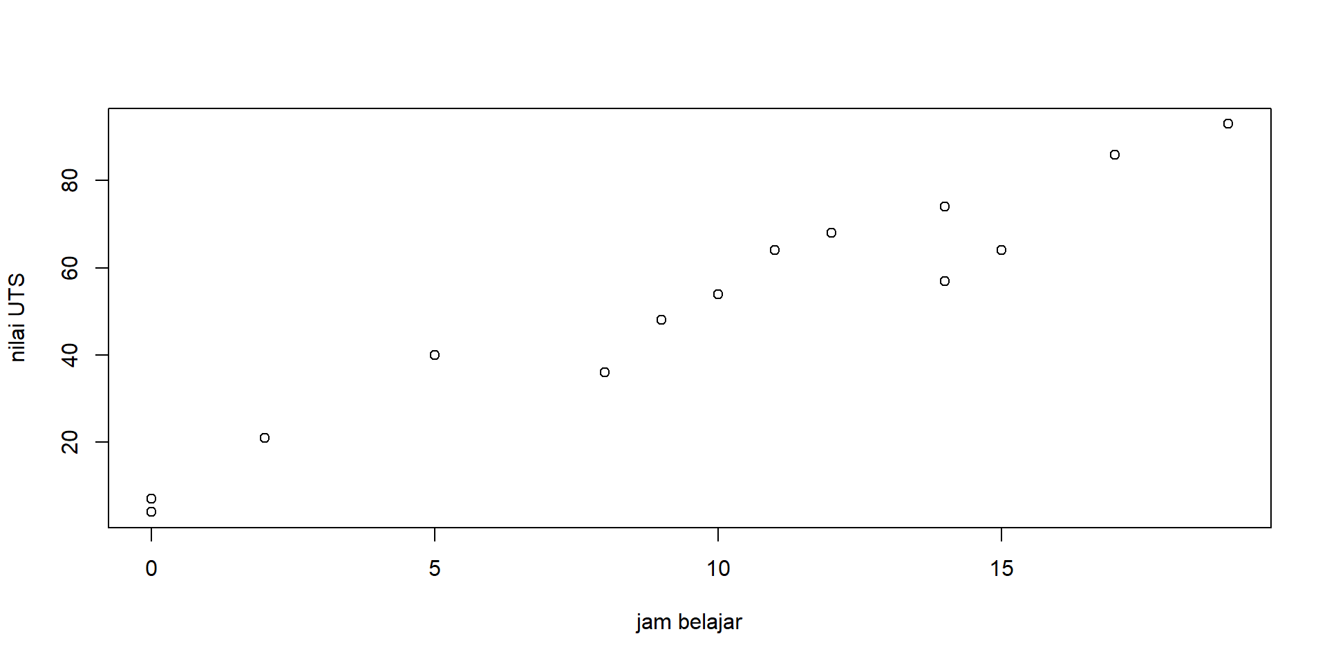Korelasi dan regresi