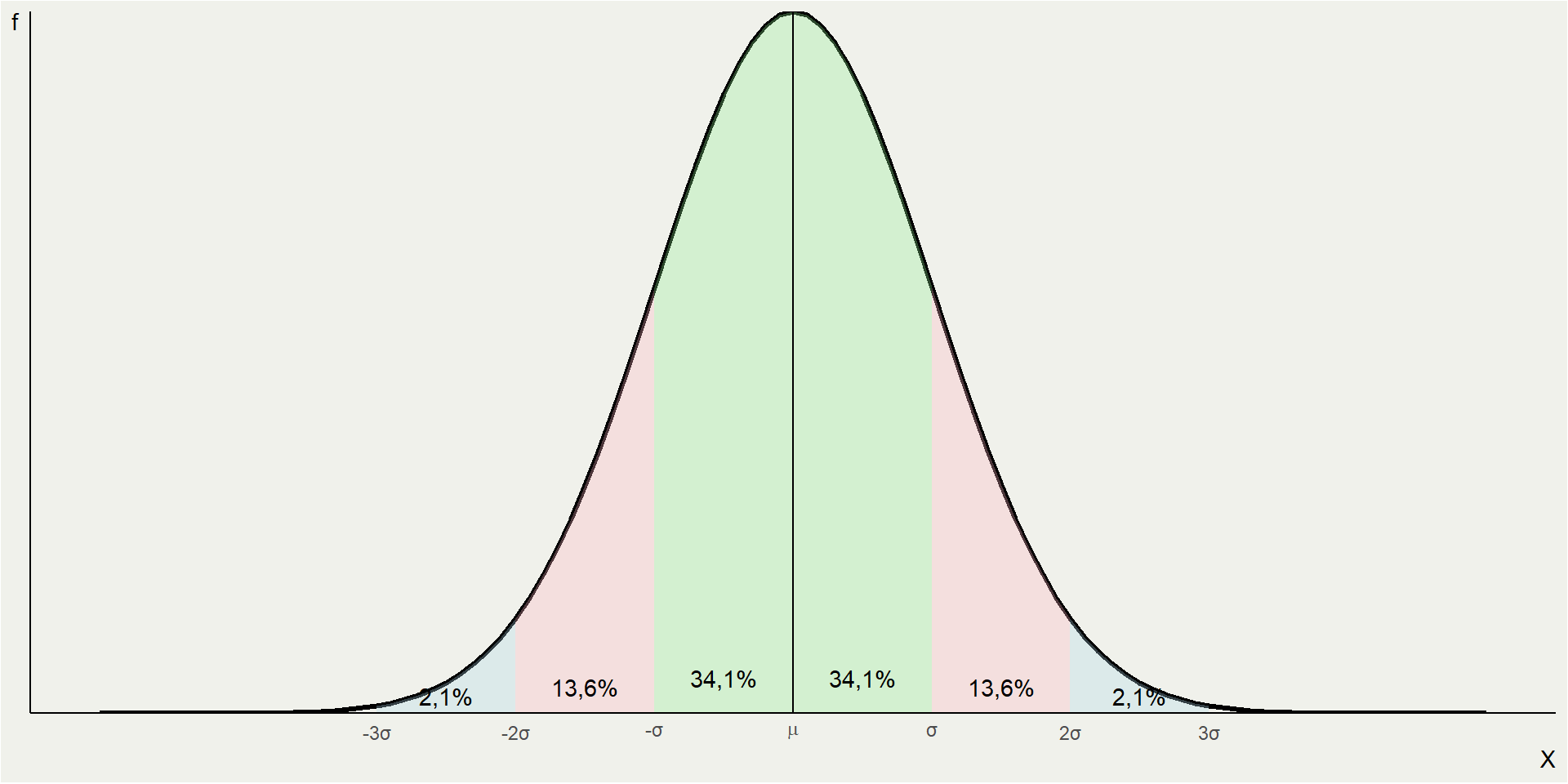 Statistik deskriptif