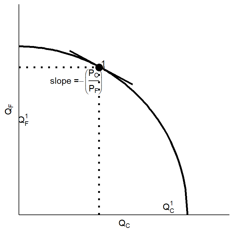Hecksher-Ohlin and the Standard Model